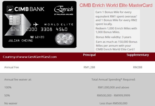 CIMB Enrich (Elite) World MasterCard Review | GenX GenY GenZ