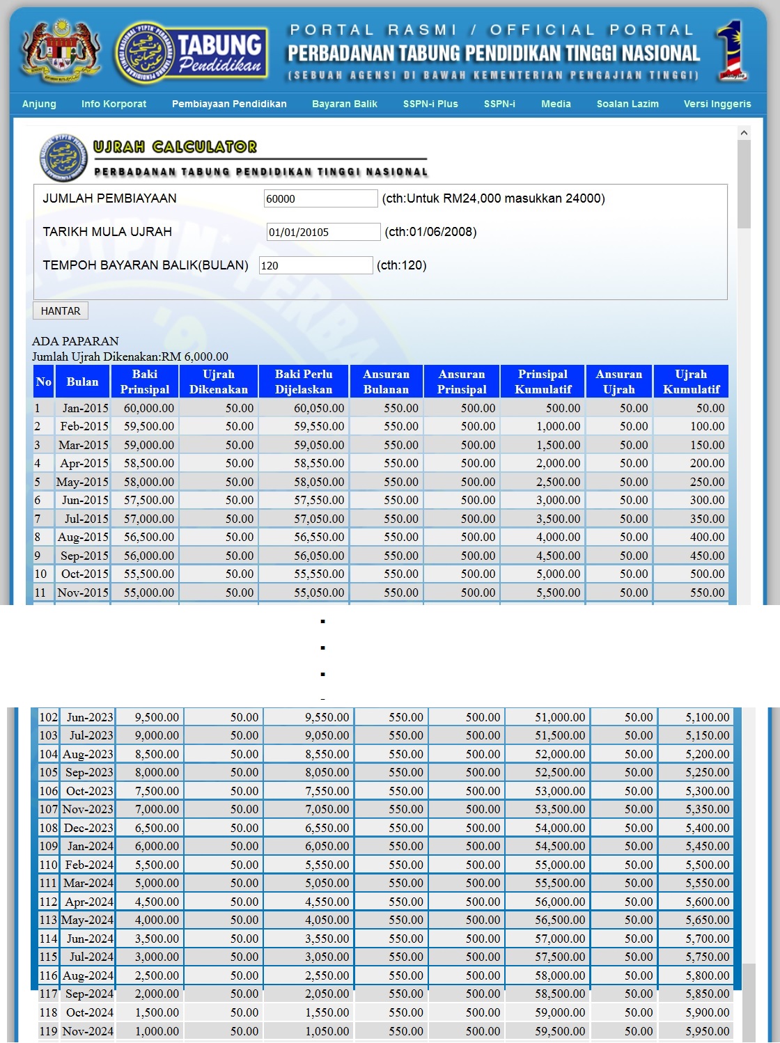 Paying Your PTPTN Loan Repayments with Credit Cards – CC 200 | GenX ...