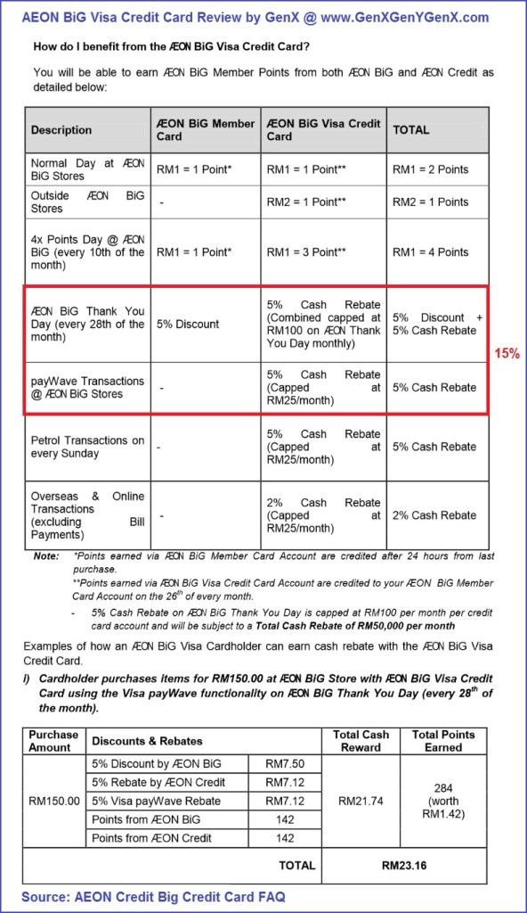 AEON BiG Gold & Classic Visa Credit Card Review | GenX GenY GenZ