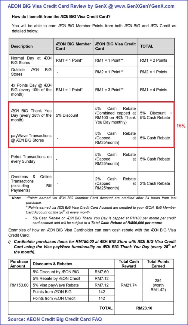 AEON BiG Gold & Classic Visa Credit Card Review | GenX GenY GenZ