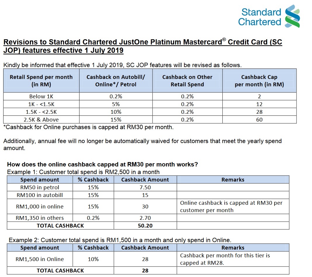 Revision To Cash Back Benefits For Standard Chartered Bank Just One ...