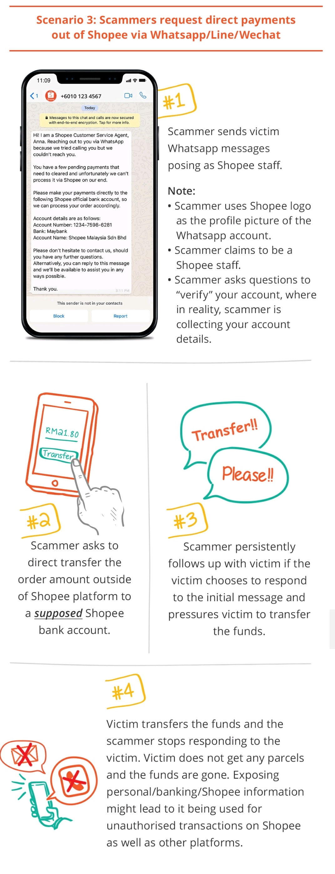 Details On Many Different Online Scams Produced By Shopee So That You ...