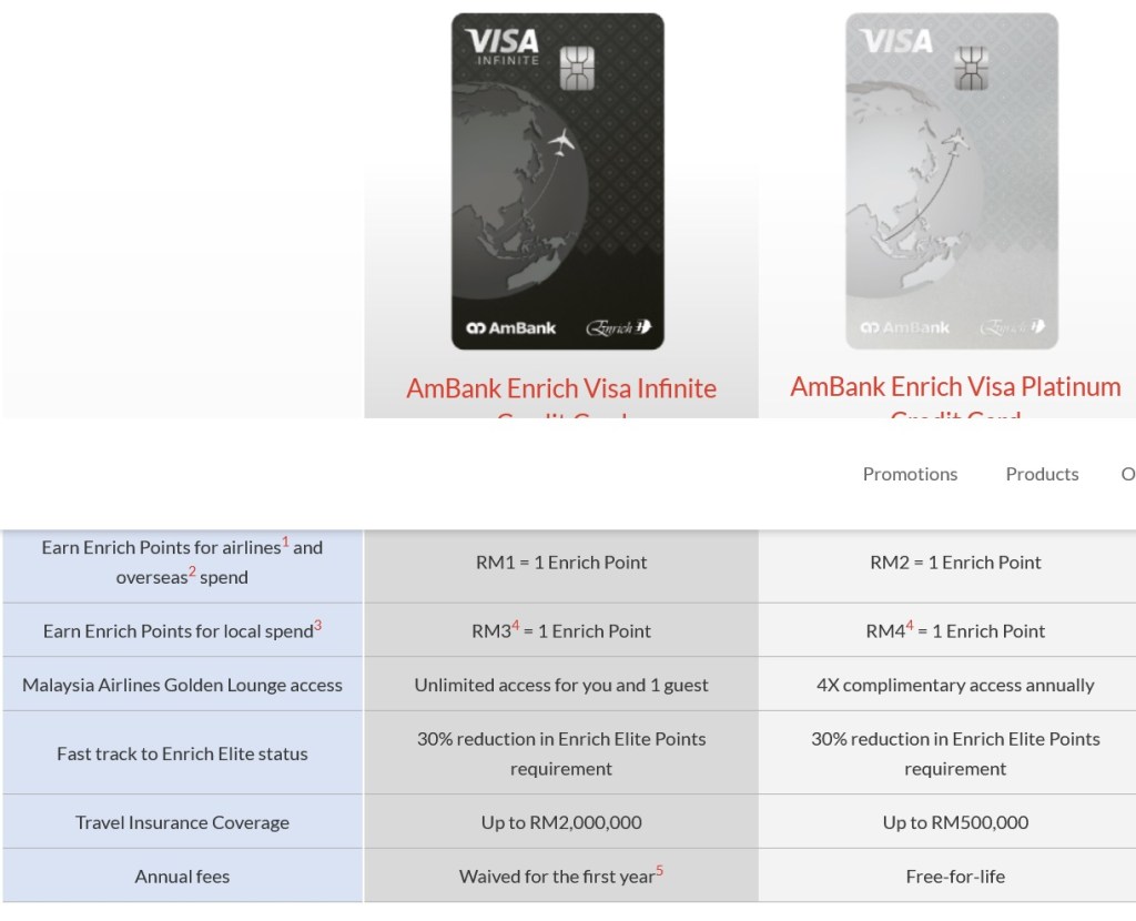 Enrich Points Promo Any Good? And Review Of The New AmBank Enrich Visa ...