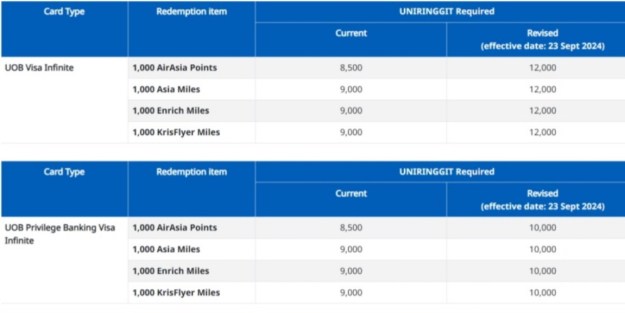 UOB Visa Infinite – The Best Credit Card For Dining In Malaysia For ...