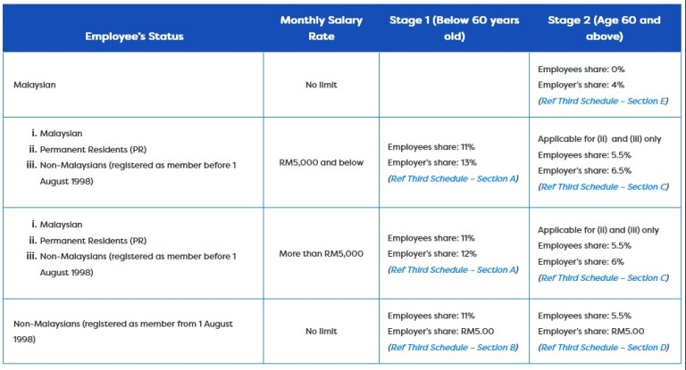 EPF Voluntary Excess Contribution Is Very Easy – Why You Should ...