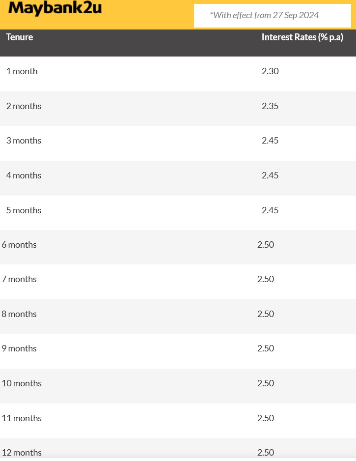 Fixed Deposit Promos | GenX GenY GenZ