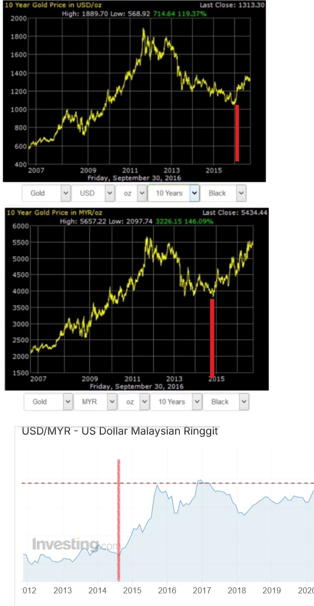 How And Where To Buy Gold And FREE Gold From Your Credit Card ...