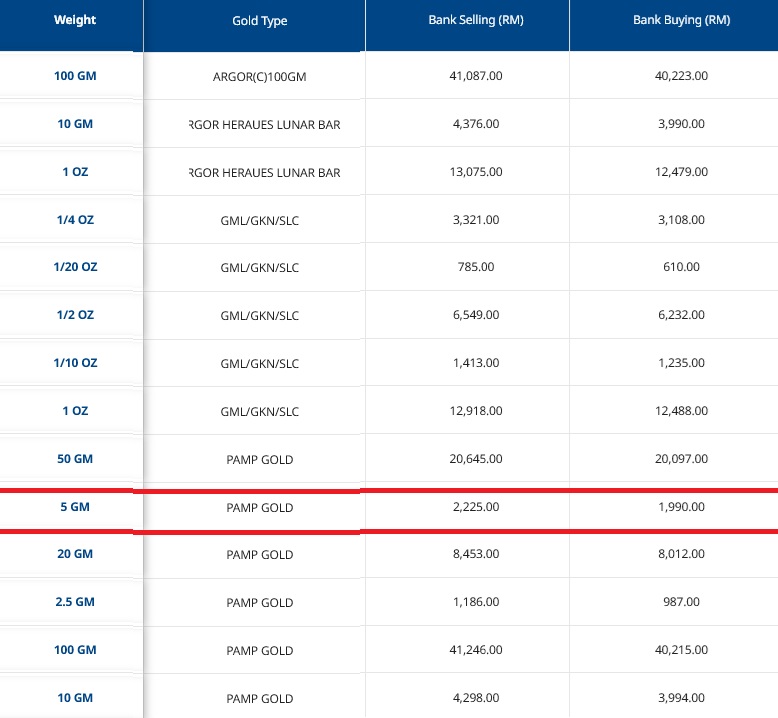 How And Where To Buy Gold And FREE Gold From Your Credit Card ...