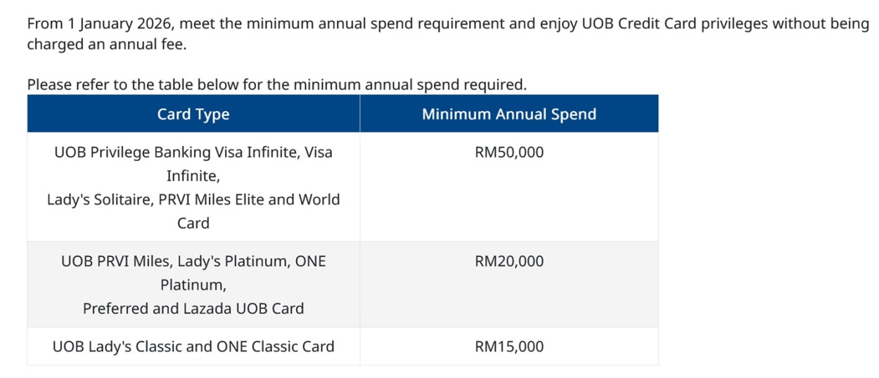 UOB Credit Cards – Announcement of Annual Fee Waiver and Lounge Access ...