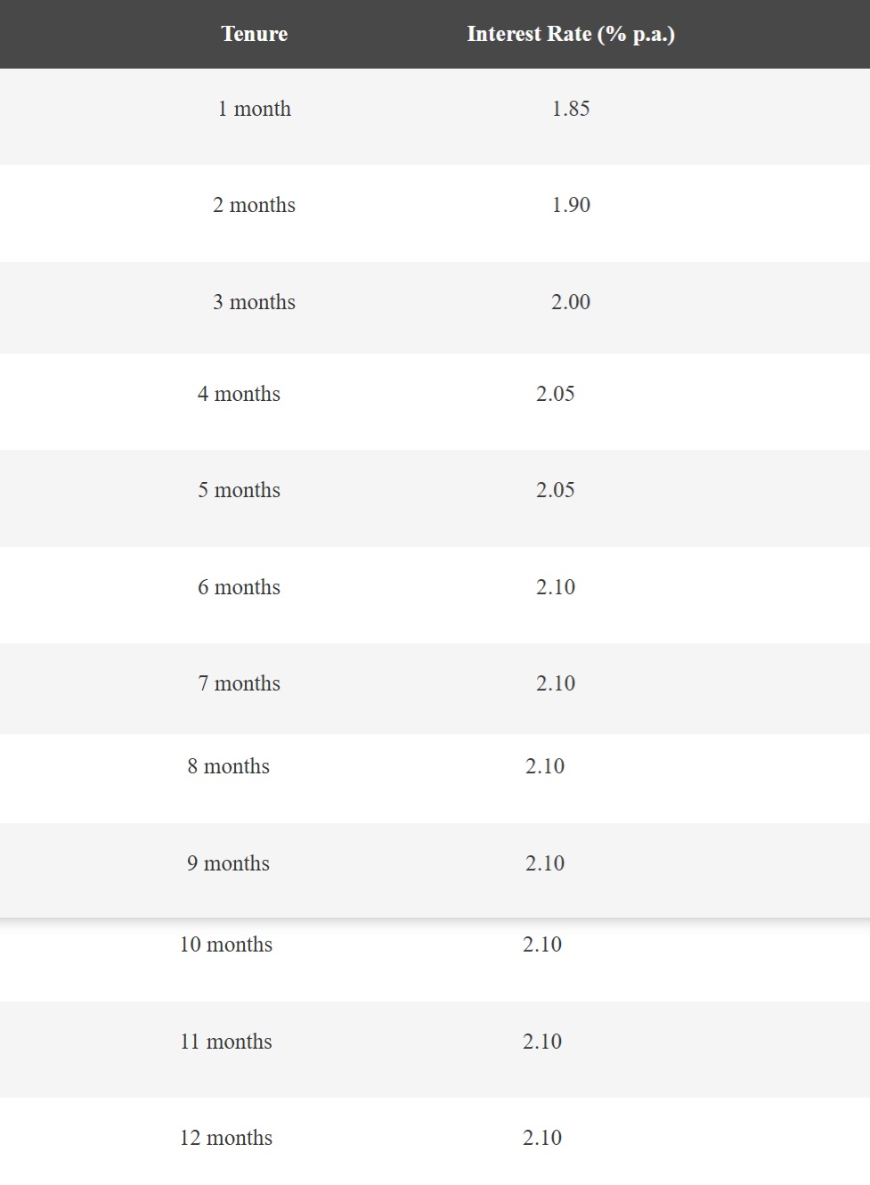 Fixed Deposit Promos | GenX GenY GenZ